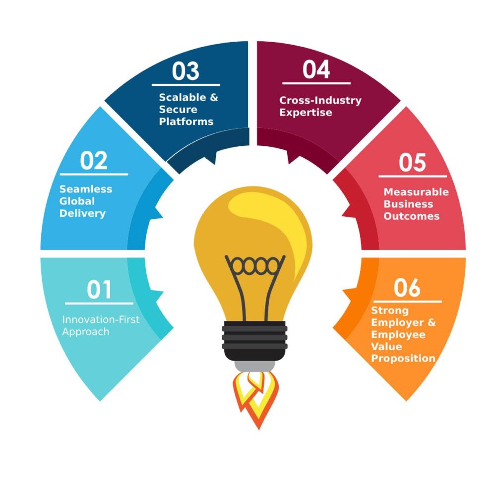 Caspex | Global Digital & IT Transformation Leaders