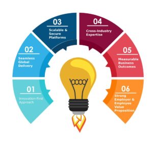 Caspex | Global Digital & IT Transformation Leaders