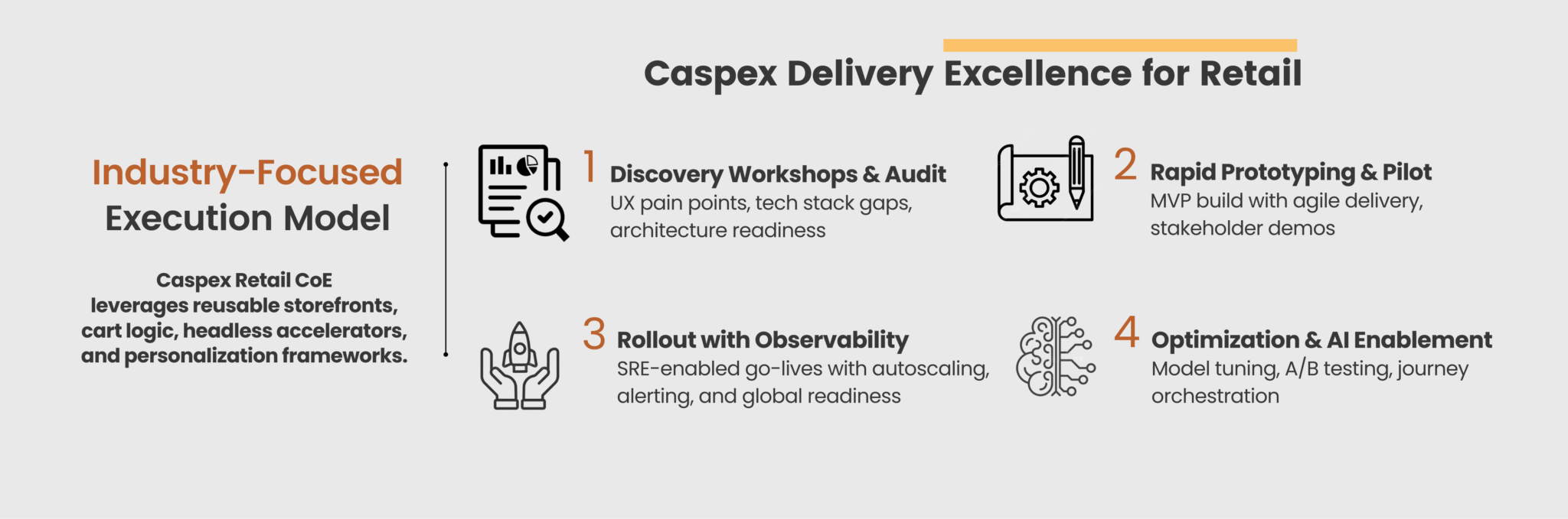 Caspex | E-Commerce & Retail IT Services for Brands
